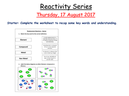 The Reactivity Series | Teaching Resources