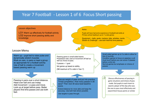 Year 7 football lesson 1 short passing | Teaching Resources