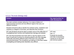 The Brain (Biology Only) - New AQA Biology GCSE | Teaching Resources