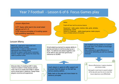 Yr 7 Football lesson 6 Games play | Teaching Resources