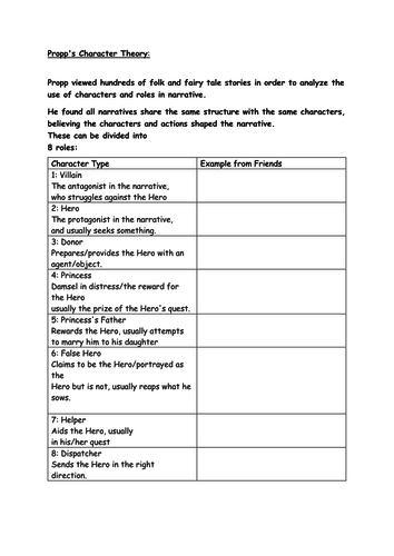 Eduqas GCSE Media Studies 9-1 Component 2a TV Sitcoms The IT Crowd ...