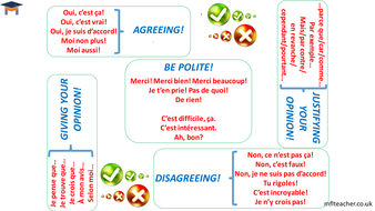French - Spontaneous speaking classroom cards | Teaching Resources