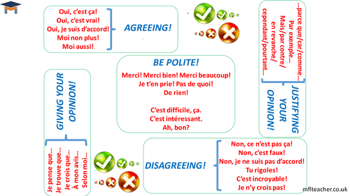 French - Spontaneous speaking classroom cards | Teaching Resources
