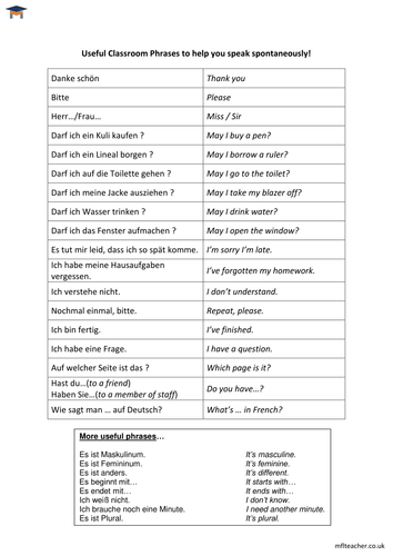 German - Classroom phrases stick-in sheet | Teaching Resources
