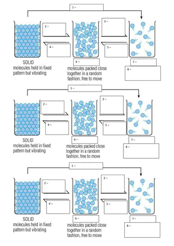 Particle model of matter GCSE SOW | Teaching Resources