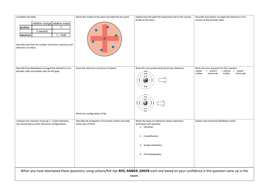AQA GCSE Chemistry Revision sheets | Teaching Resources