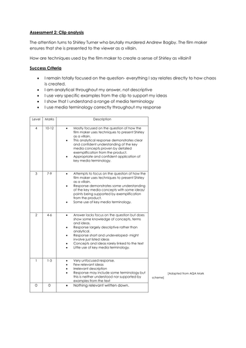 AQA GCSE Media Studies Unit 2 Understanding the Media | Teaching Resources