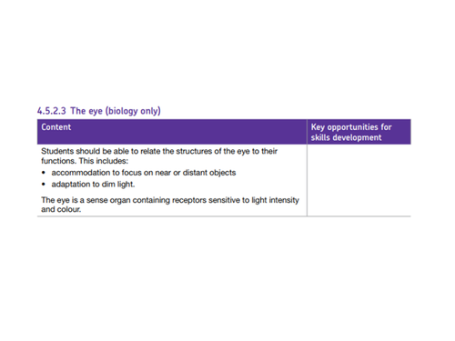 The Eye (Biology Only) - New AQA Biology GCSE | Teaching Resources