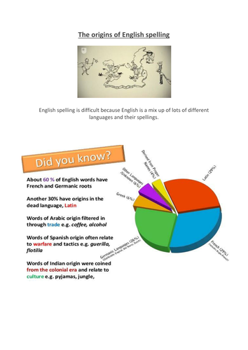 An introduction to English spelling and a brief history of the language ...