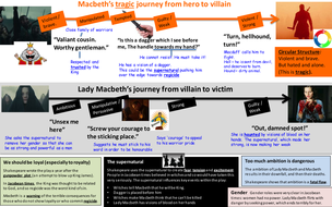 Macbeth revision sheet - low ability | Teaching Resources