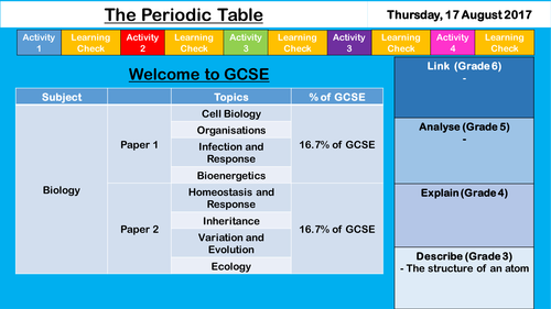 The Periodic Table - NEW AQA GCSE | Teaching Resources