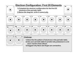 Atomic Structure and Electron Configuration - NEW AQA GCSE | Teaching Resources