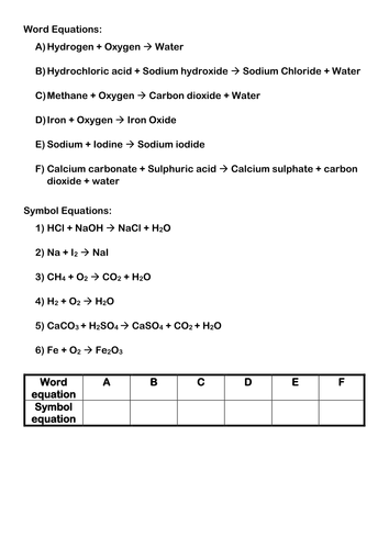 Chemical Equations - NEW AQA GCSE CHEMISTRY | Teaching Resources