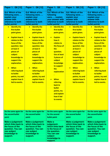 AQA History Paper 1 Full Guidance and Question Structure Strips ...