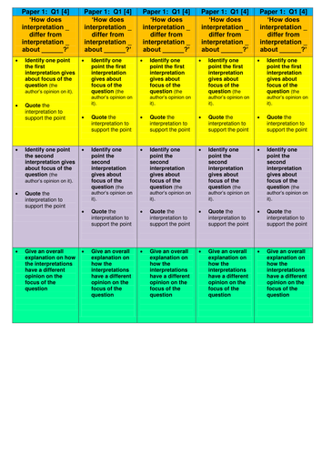 AQA History Paper 1 Full Guidance and Question Structure Strips ...