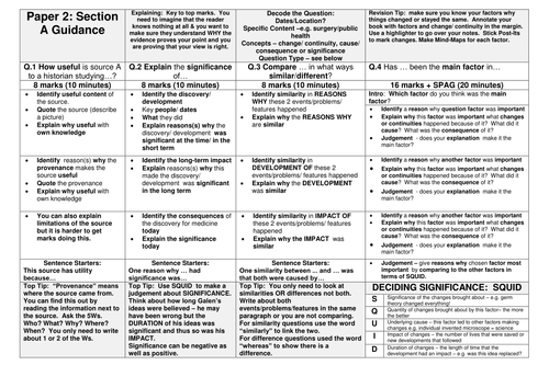 AQA History Paper 2 Full Guidance and Question Structure Strips ...
