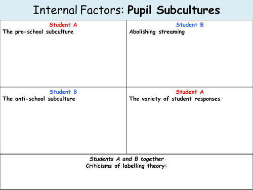 AS Sociology Education - Class Differences in Achievement - Internal ... AS Sociology Education - Class Differences in Achievement - Internal ...