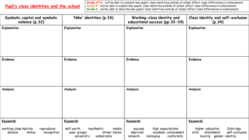 AS Sociology Education - Class Differences in Achievement - Internal ... AS Sociology Education - Class Differences in Achievement - Internal ...