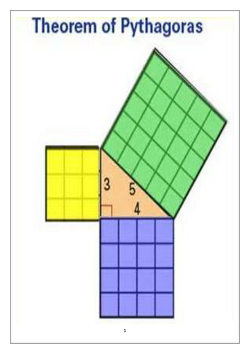 Pythagoras theorem | Teaching Resources