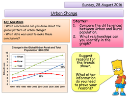 Urban Growth | Teaching Resources