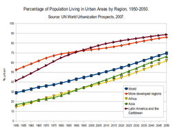 Urban Growth | Teaching Resources