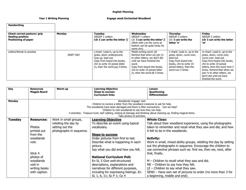 Enchanted Woodlands -writing plan - first 3 weeks -Year 1 topic ...