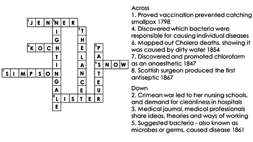 Medicine Through Time 1700-1900 Crossword+Wordsearch and Define FatPack ...