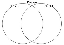 Push And Pull Toys Venn Diagram Push And Pull Worksheets