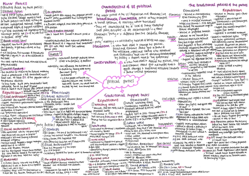 Political Parties Mindmaps | Teaching Resources