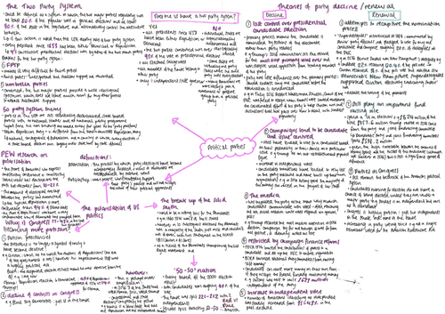 Political Parties Mindmaps | Teaching Resources