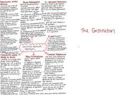 Constitution Mindmaps | Teaching Resources