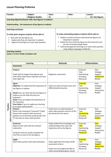 Eduqas: Study of Judaism: Key Figures and Covenants in Judaism Full ...