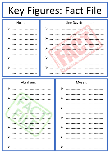 Eduqas: Study of Judaism: Key Figures and Covenants in Judaism Full ...