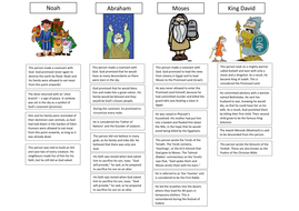 Eduqas: Study of Judaism: Key Figures and Covenants in Judaism Full ...