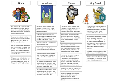 Eduqas: Study of Judaism: Key Figures and Covenants in Judaism Full ...