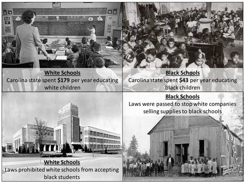 USA: Was “separate but equal” really a reality (Jim Crow Laws)? (L15 ...