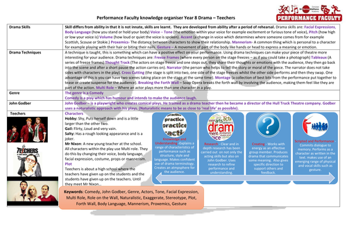 Key Stage 3 Knowledge Organisers Bundle | Teaching Resources