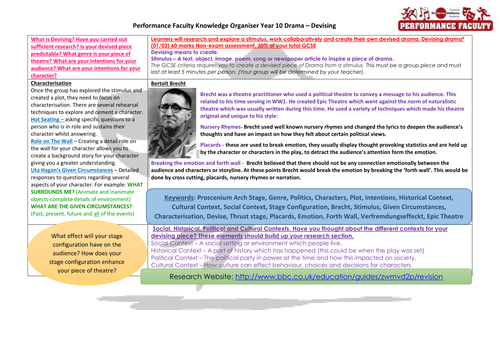 Devising in Drama at GCSE Level Knowledge Organiser | Teaching Resources