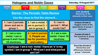 Halogens and Noble Gases - NEW AQA GCSE | Teaching Resources