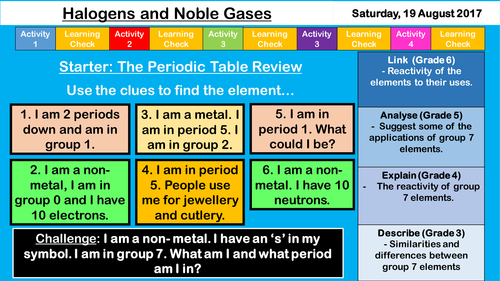 AQA The Periodic Table and Atomic Structure Bundle (11 Lessons ...