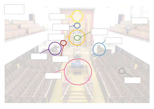 WJEC Eduqas Judaism: The Synagogue: Whole Lesson | Teaching Resources