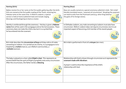 WJEC Eduqas: Judaism: Rituals - Bar Mitzvah/Brit Milah/Weddings ...