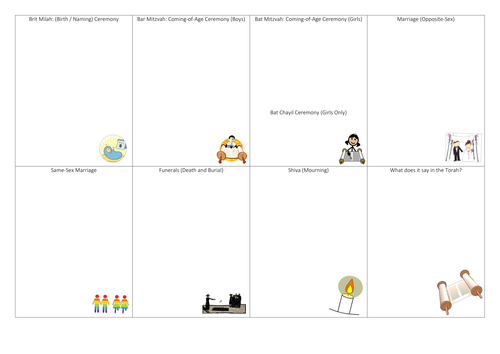WJEC Eduqas: Judaism: Rituals - Bar Mitzvah/Brit Milah/Weddings ...