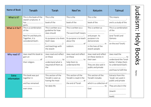 WJEC Eduqas Judaism: Holy Books Whole Lesson | Teaching Resources