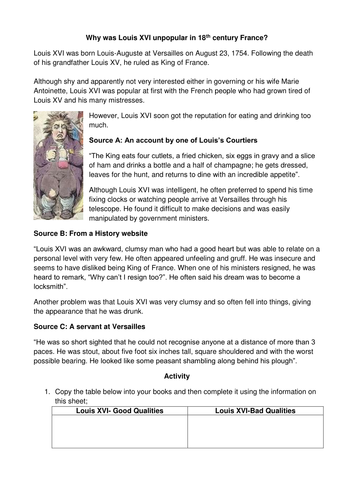 Lesson 3 - French Revolution and Napoleon | Teaching Resources