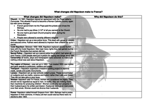 Lesson 13 - French Revolution and Napoleon - Changes Napoleon made to ...