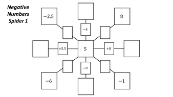 Maths Spiders - Number and Data Bundle | Teaching Resources
