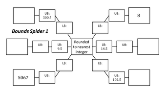 Maths Spiders - Number and Data Bundle | Teaching Resources