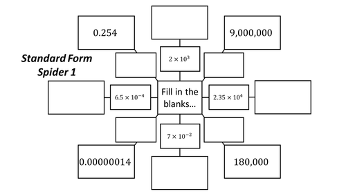 Maths Spiders - Number and Data Bundle | Teaching Resources