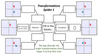 Maths Spiders - Algebra and Geometry Bundle | Teaching Resources